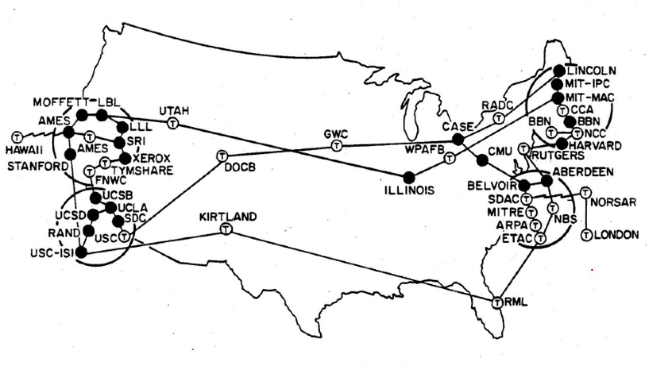Daily Prompt: ARPANET, The Birth of the Internet Age – EXPLORE ...